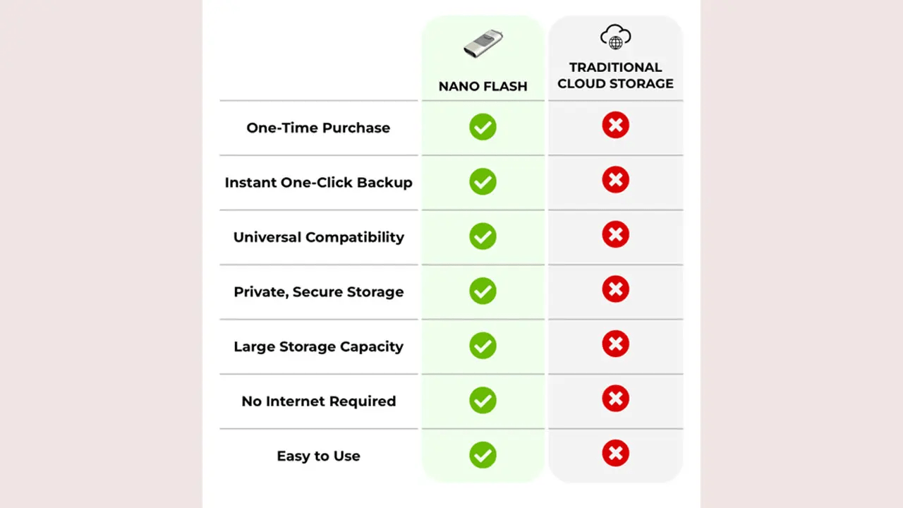 Nano Flash Reviews 2023: Buyers Beware! | THE GADGETOFFICE