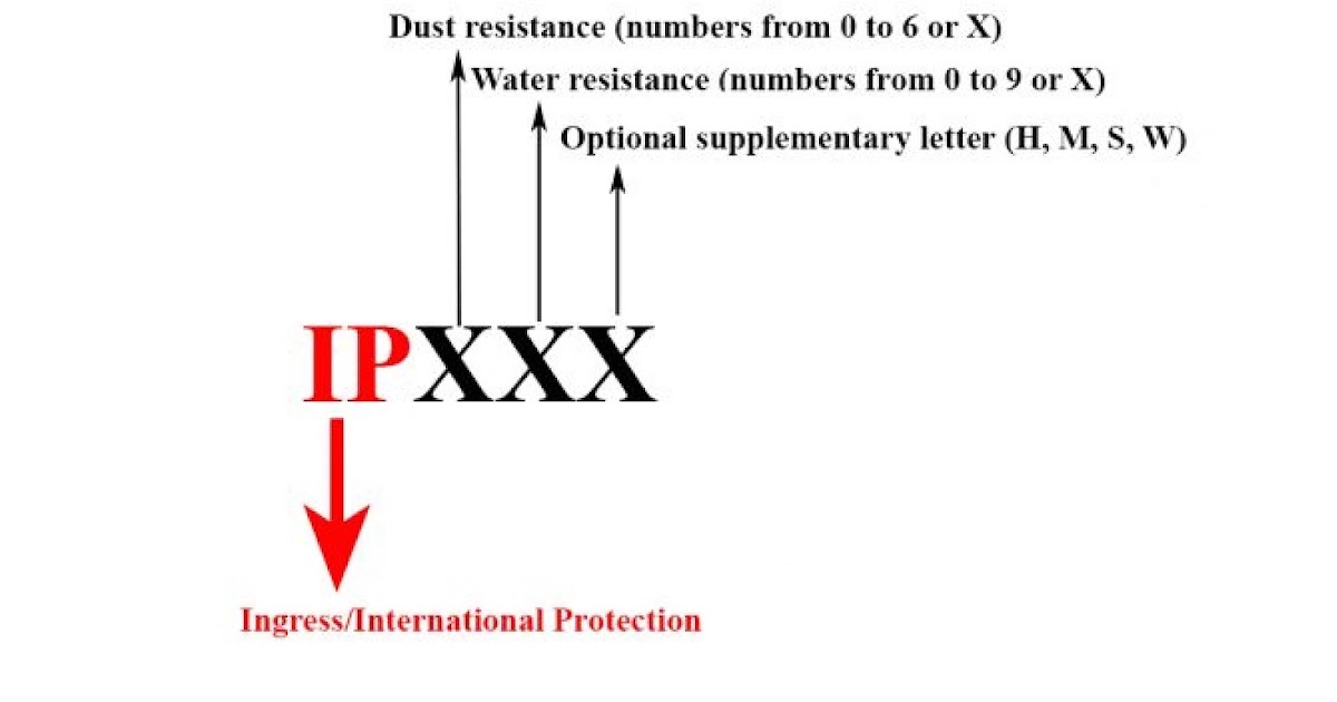 Waterproof vs Water-resistant: Understanding IPX Ratings